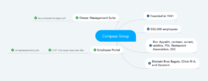 Compass Group Pay Stubs & W2s| Paystubs & Taxes